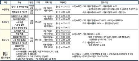 성남시 7~9월 시민 정보화 무료교육 안내:성남시 시정소식지 비전성남