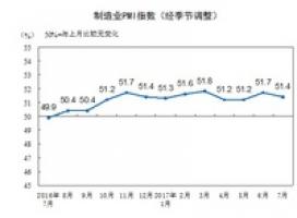 [중국] 국가통계국(国家统计局), 2017년 7월 중국제조업구매관리지수(PMI) 51.4%로 전월 대비 0.3%P 하락:월드스타