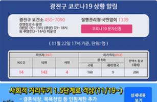 광진구, 22일에도 코로나 2명 확진 판정::: 광진구의 인터넷 정론지「디지털광진」::